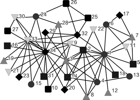 Schematic Diagram Of Karate Network Segmentation Download Scientific