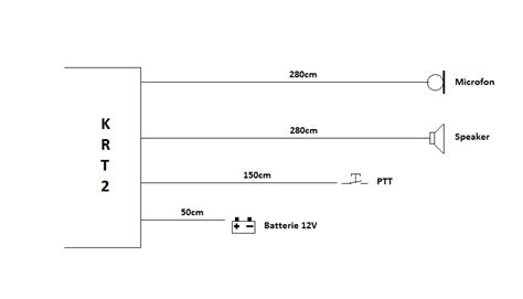 Dittel Krt 2 Trend Elektrocz