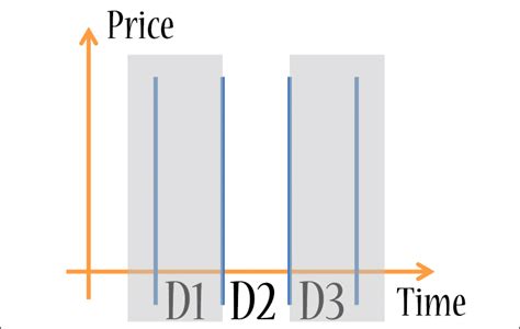 Forex Charts In Mt How To Read And Master Them Forexboat