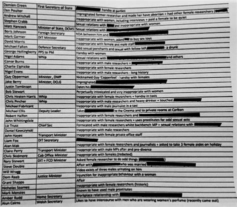 Bring On The Sex Pests Say Tory Government As Leaked Unredacted