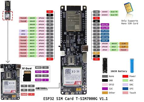 Lilygo T Sim G Esp Lte Gprs Gps Review Pinout And Examples Maker Advisor