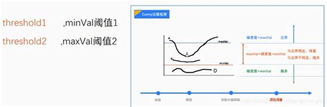 10 2 canny函数及使用 home liupc的博客 csdn博客
