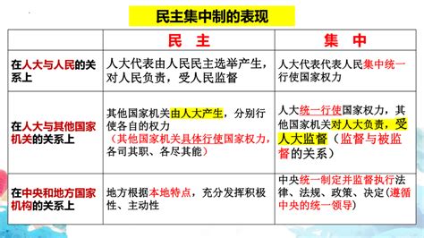 52人民代表大会制度：我国的根本政治制度课件共29张ppt2022 2023学年高中政治统编版必修三政治与法治 21世纪教育网