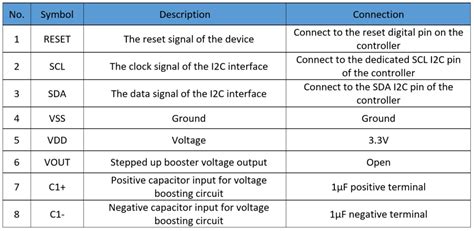 LCD Resources