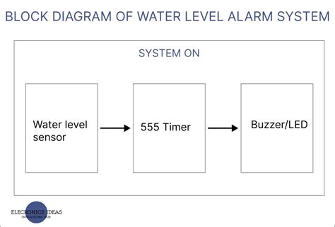 Water Level Alarm System Using 555 Timer