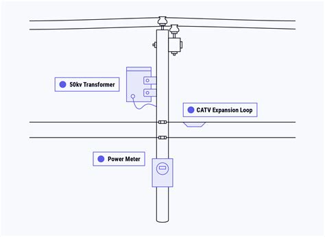 Ai Pole Analysis Technology Machine Learning Ikegps