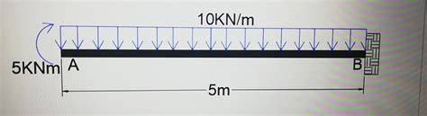 Solved Analyze The Structure Below Using Double Integration