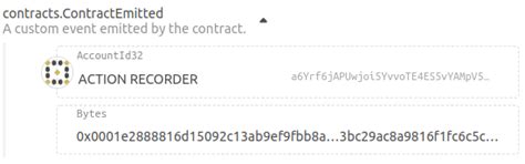 Polkadot Js How To Decode Ink Smart Contract Call And Event Data