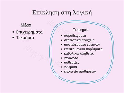 Τρόποι πειθούς