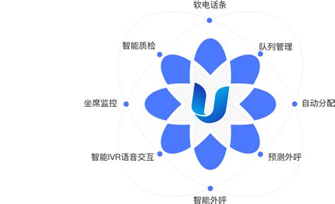 在线客服系统 智能客服机器人 云呼叫中心系统 极简互联