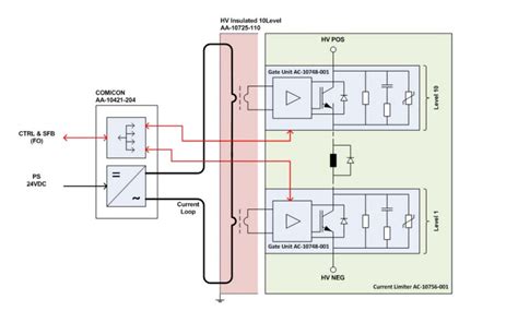 Compact High Voltage Igbt Switch 18 Kv 50 A Astrol