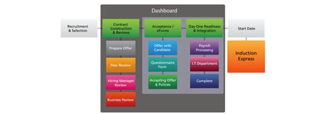 Essential Features When Choosing Onboarding Software