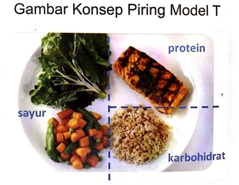Yuk Cegah Diabetes Dengan Melakukan 3j Saat Makan Apa Itu 3j Bobo