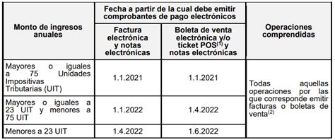 Contribuyentes Del Nuevo RUS Pueden Seguir Emitiendo Boletas De Venta