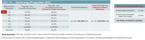 Kreditanstalt für Wiederaufbau KfW UPDATE neue Bundesförderung für