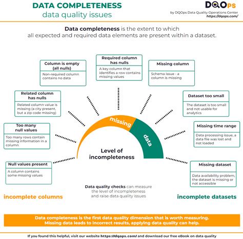 Учебный курс по Data Governance Data Quality Mdm Data Lineage