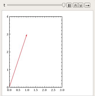 Animation Animating Arrows Mathematica Stack Exchange