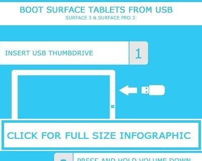 Boot Surface From A USB Drive
