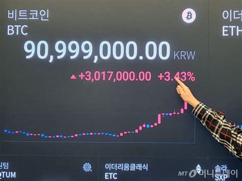 비트코인 끝 모르는 고공행진9150만원 돌파 또 최고점 경신