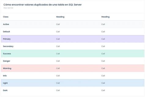 Cómo Encontrar Valores Duplicados En Una Tabla De Sql Server Estrada