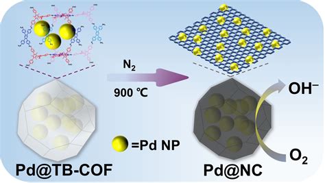 A 3d Covalent Organic Framework With In‐situ Formed Pd Nanoparticles For Efficient