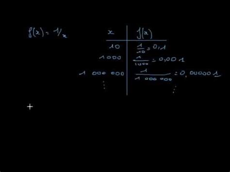 Limite infinie et limite à l infini vidéo Khan Academy