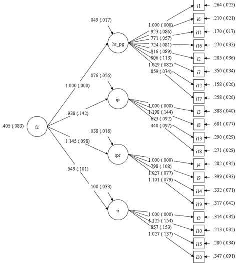 Confirmatory Factor Analysis Cfa Cooperative Learning Questionnaire Download Scientific