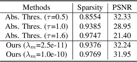 Table From Masked Wavelet Representation For Compact Neural Radiance Fields Semantic Scholar