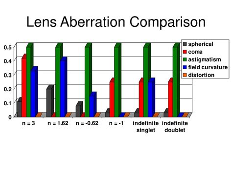 Photonic Band Gap Negative Index Imaging Ppt Download