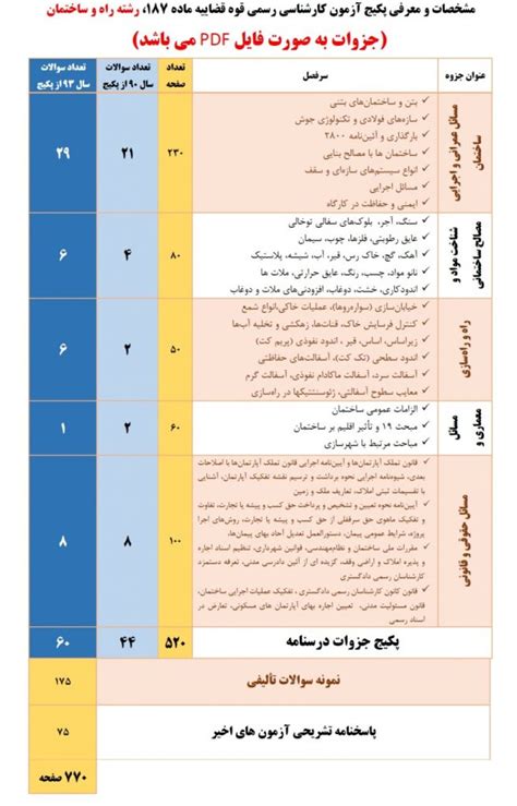 پکیج آزمون کارشناس رسمی دادگستری جامع و خلاصه سایت تخصصی عمران آی سیویل
