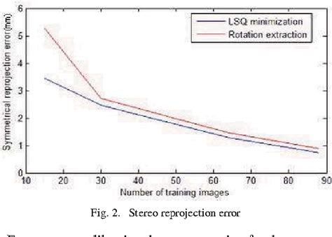 Figure 2 From Development Of An Omnidirectional Stereo Vision System Semantic Scholar