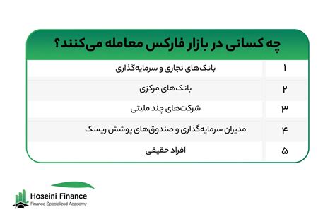 شغل فارکس چیست و چرا ترید فارکس در ایران پردرآمد است؟ راهنما کامل