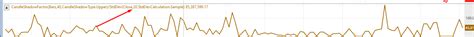 Different Indicator Shown On Chart Block Builder Wealthlab