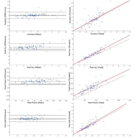 Predictor Contribution In Multiple Linear Regression Download Scientific Diagram