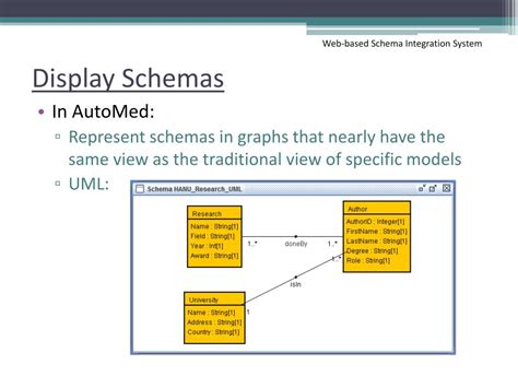 PPT Web Based Schema Integration System PowerPoint Presentation Free Download ID