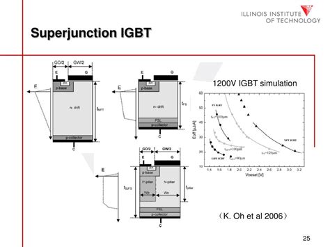 ppt the past present and future of igbt technology powerpoint