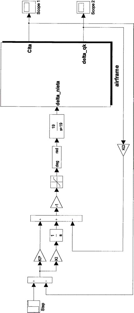 Automatic Flight Control System Parameter Adjusting And Integration