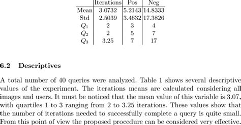 Descriptive Values Quartiles Mean And Standard Deviation Of The Download Table