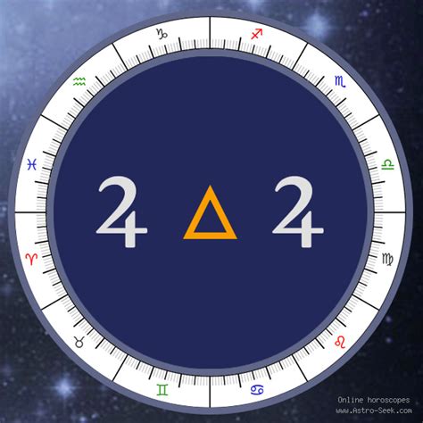 Transit Jupiter Trine Jupiter Meaning Transit Chart Aspect Free