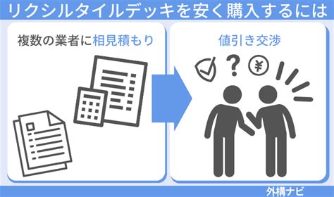 リクシルタイルデッキの費用価格メリットデメリットを外構プロが完全解説