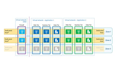 Security Considerations For Highly Sensitive Iaas Apps In Azure Azure