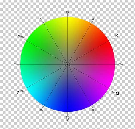 Color Wheel Tints And Shades Complementary Colors Primary Color PNG
