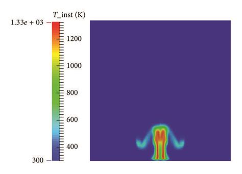 Instantaneous Temperature Contours At The Middle Plane Of The Domain