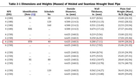 Pipe Weight Calculation Steel Pipe Weight Chart What Is Piping