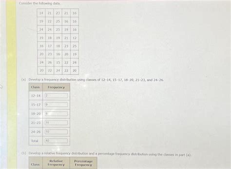 solved consider the following data a develop a frequency