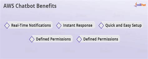 Aws Chatbot Tutorial Amazon Web Services Intellipaat