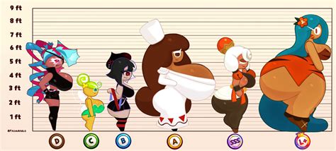 Rule 34 6girls Ass Ass Size Difference Big Ass Big Breasts Breasts Candy Drop Cookie Cocoa