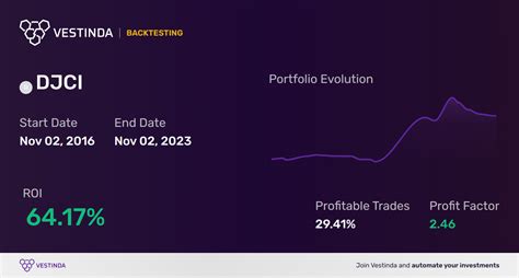 Djci Trading Strategies Maximizing Profits With Dow Jones Commodity Index • Vestinda