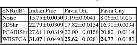 table 1 from wavelet based sparse principal component analysis for