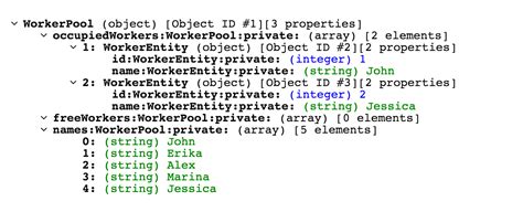 object pool design pattern in php to achieve better performance